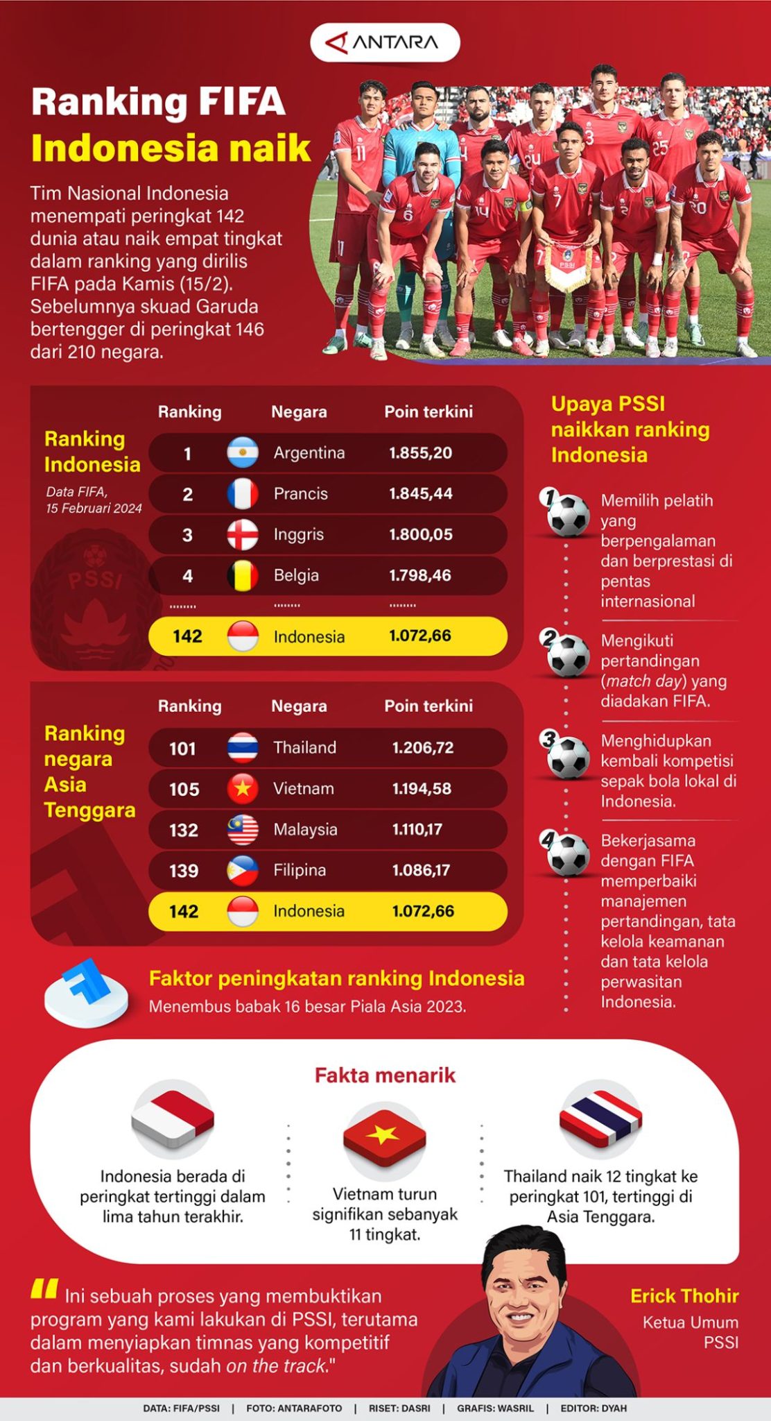 Indonesia Naik ke Peringkat 120 FIFA, Korea Utara Terancam ...
