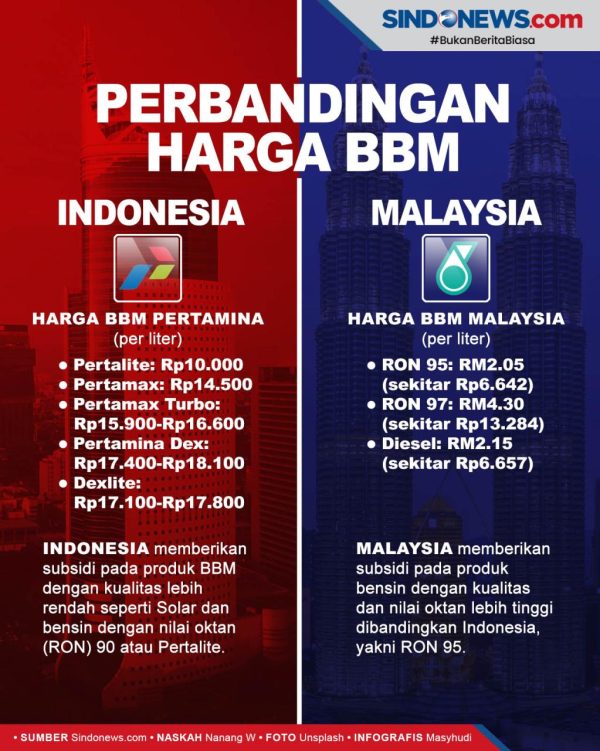 perbandingan-harga-bbm-di-malaysia-dengan-indonesia-zpu.jpg ...